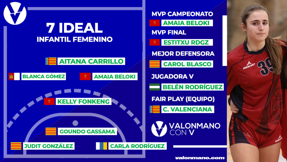 7 navarros en el 7 ideal de Valonmano con V - Federación Navarra de ...